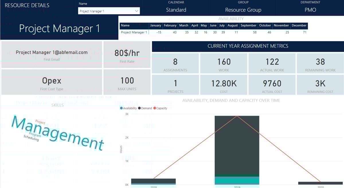 Work Case PPM ICT - pmo365 | Project Portfolio Management Solution